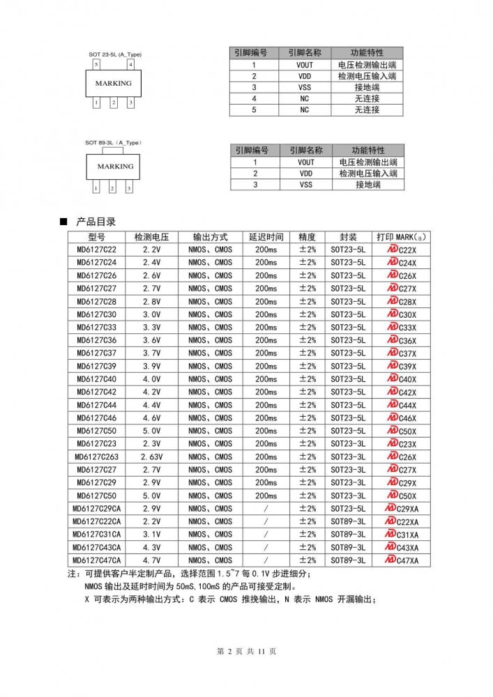 MD6127C23 datasheet page 2