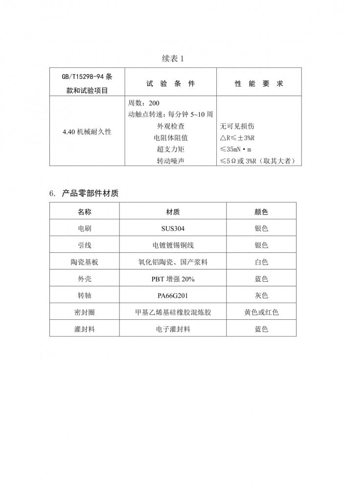 3362X-501-LF specification page 7