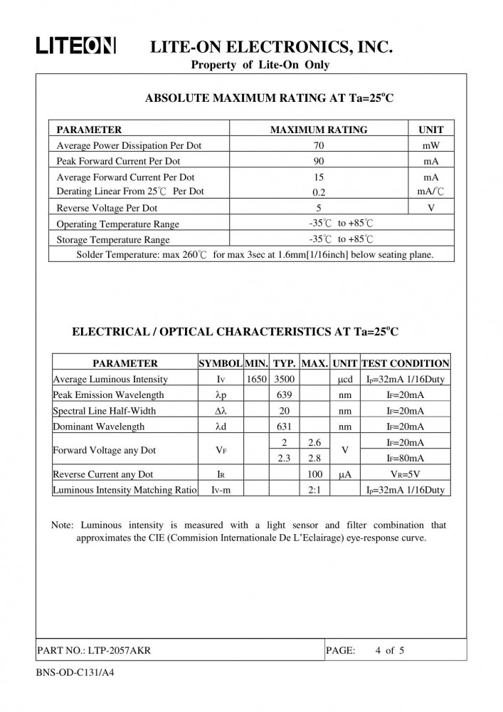 LTP-2057AKR datasheet page 5