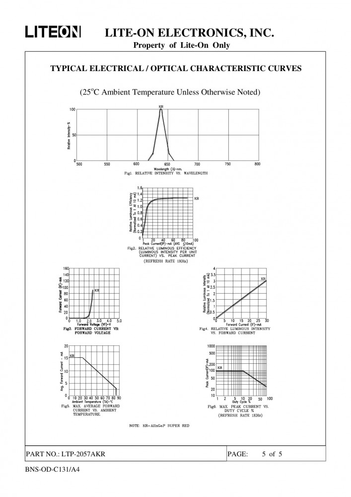 LTP-2057AKR datasheet page 6
