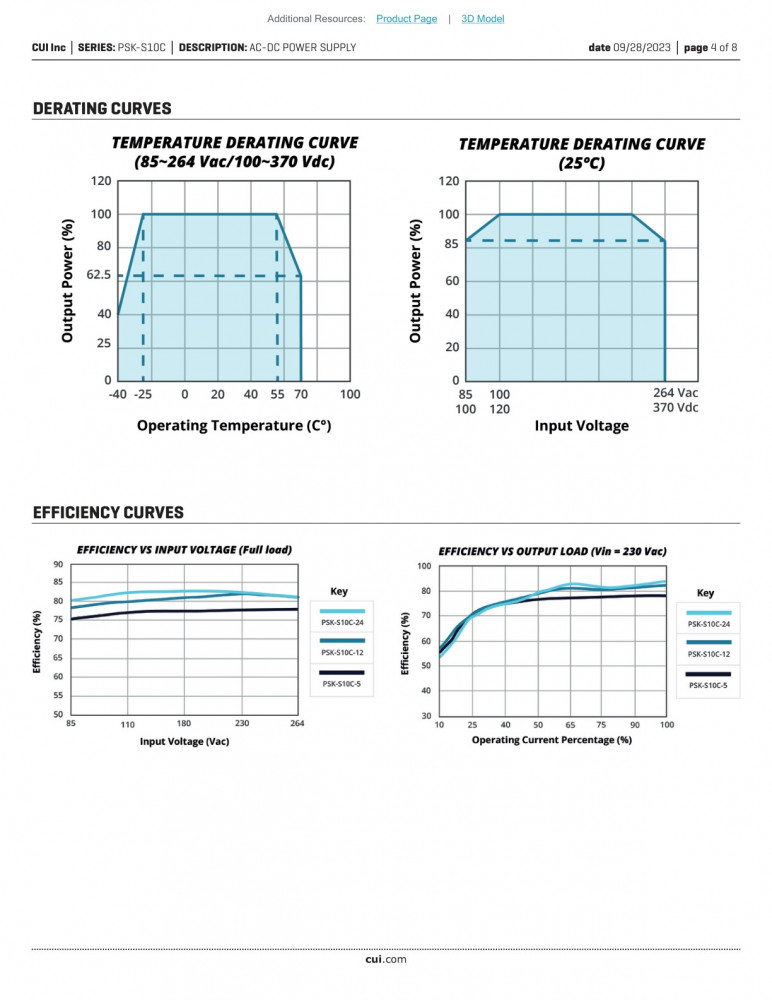 CUI PSK-S10C datasheet page 4