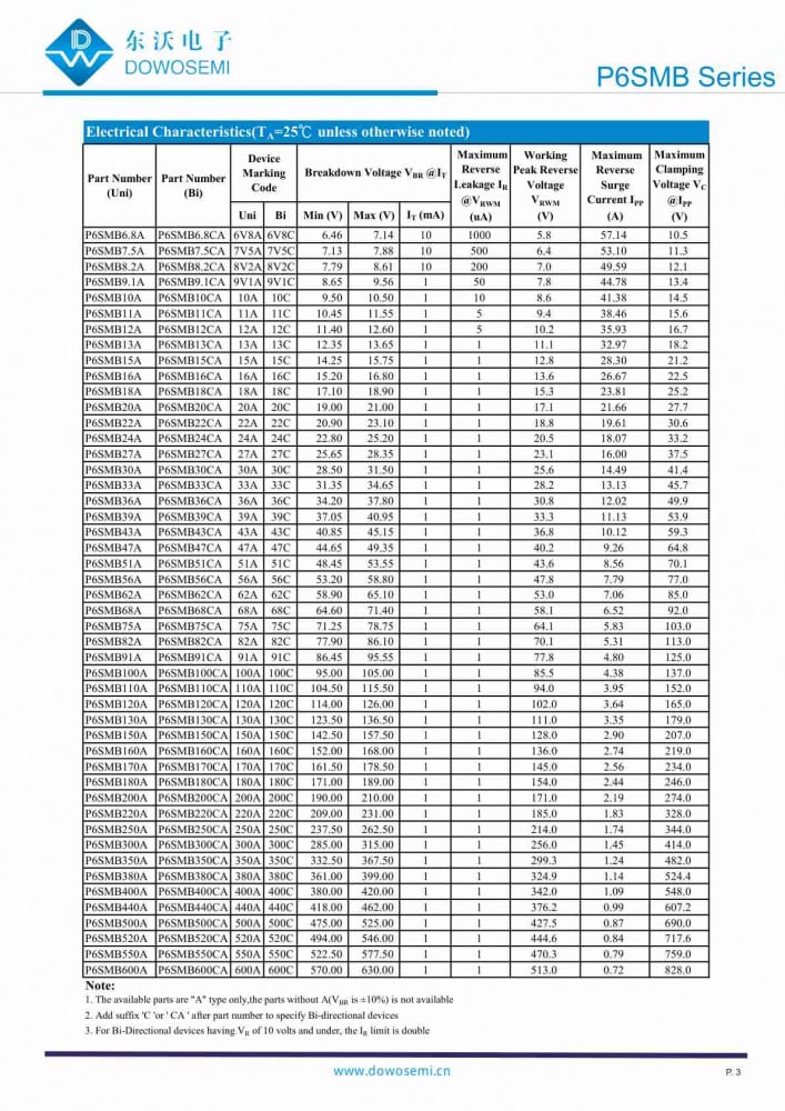 DOWO P6SMB20A datasheet page 3