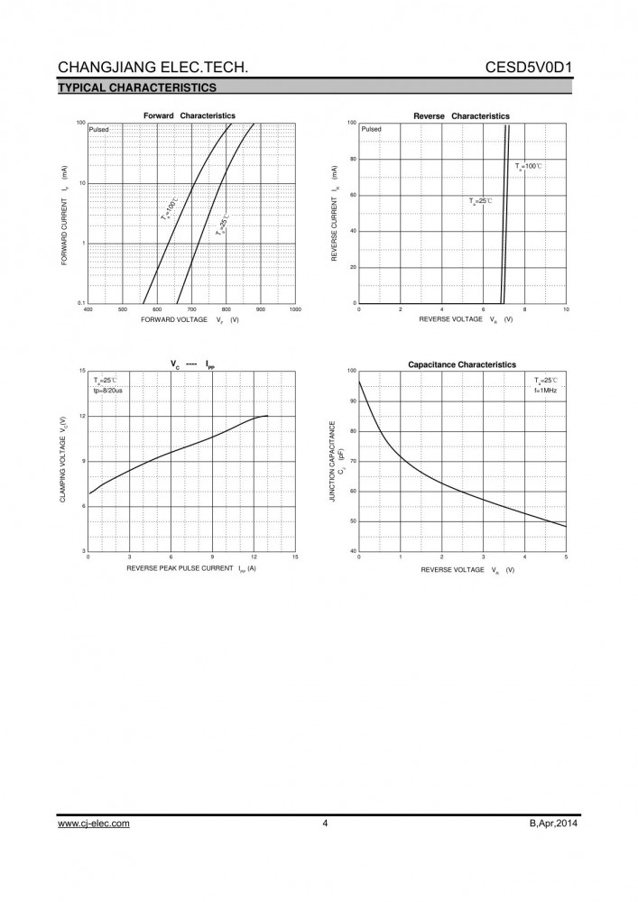 CESD5V0D1 datasheet page 4