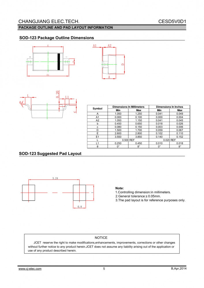 CESD5V0D1 datasheet page 5