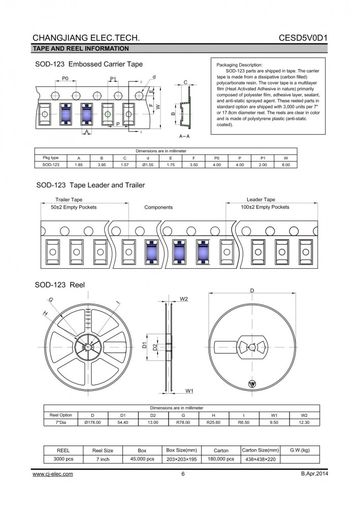 CESD5V0D1 datasheet page 6