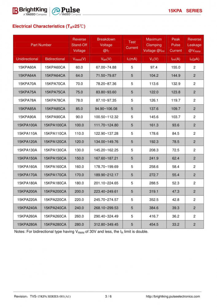 15KPA24A/B datasheet page 3