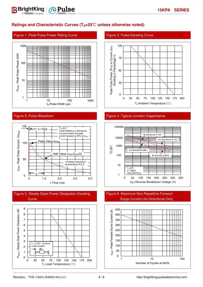 15KPA24A/B datasheet page 4