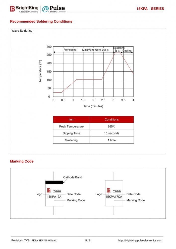 15KPA24A/B datasheet page 5
