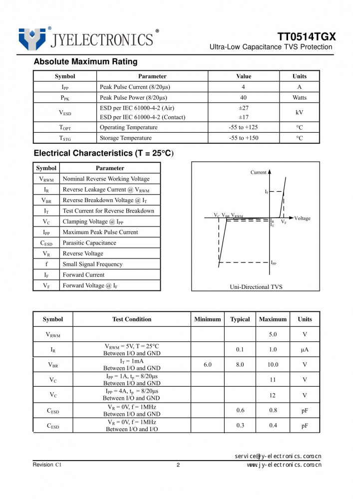 TT0514TGX datasheet page 2