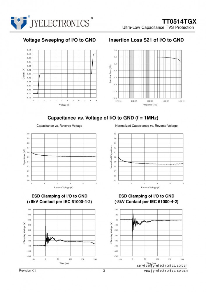 TT0514TGX datasheet page 3