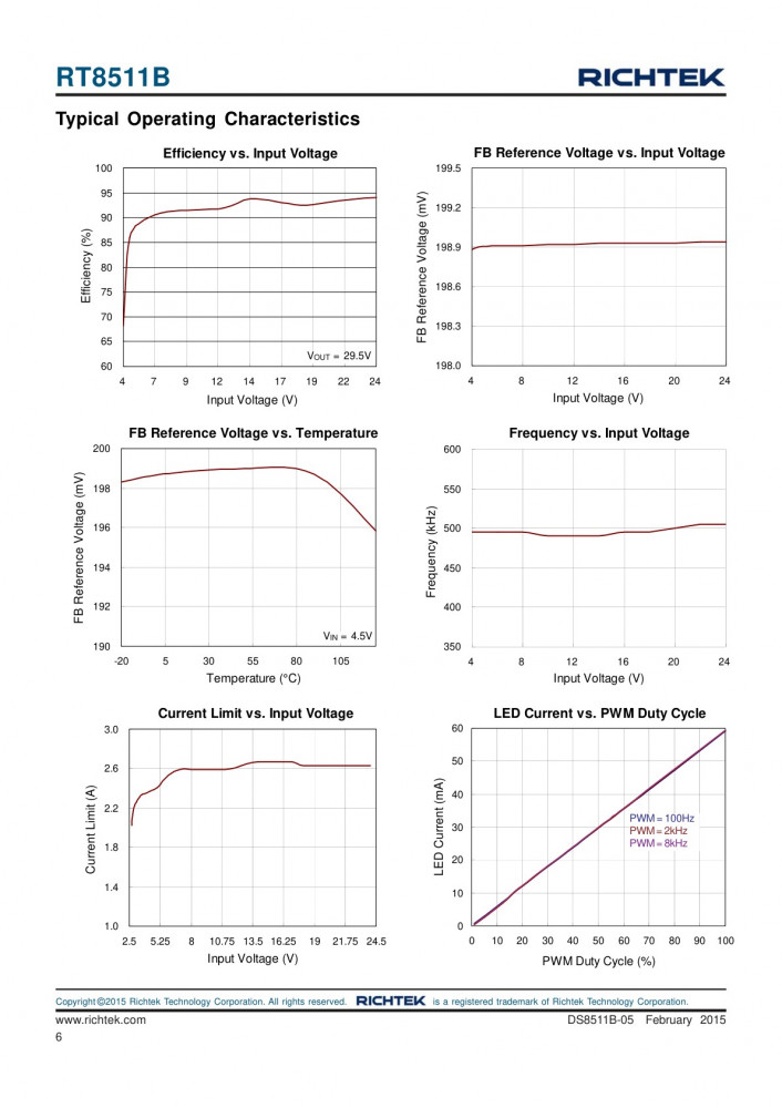RT8511B datasheet page 6