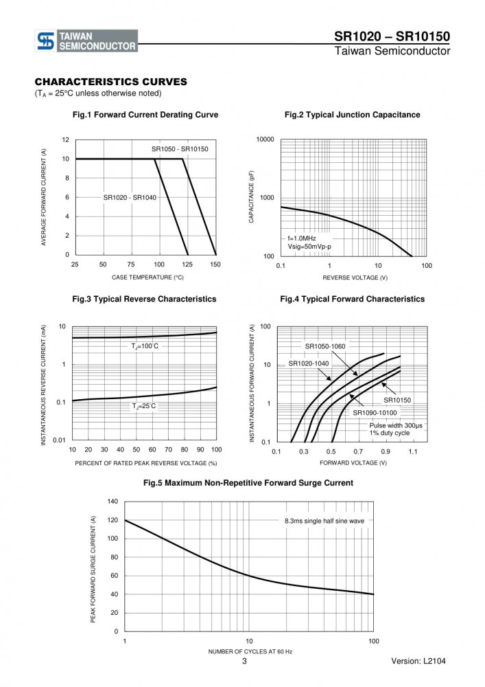 SR1050 datasheet page 3