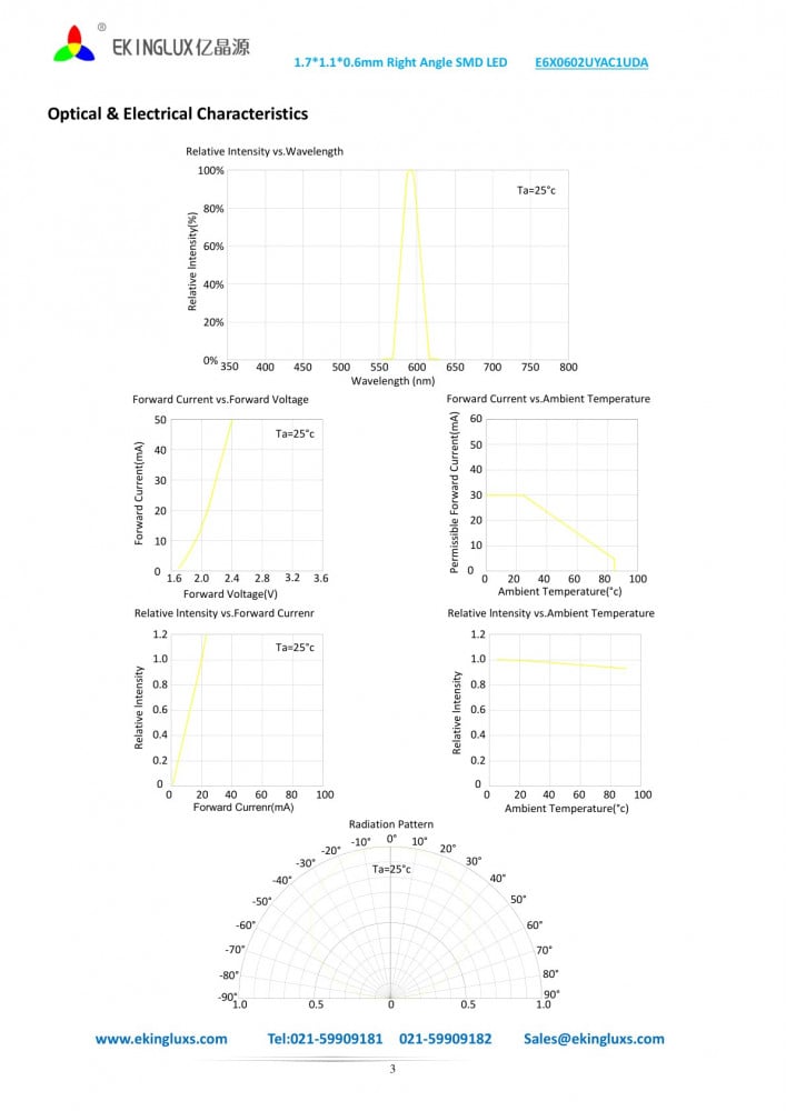 E6X0602UYAC1UDA datasheet page 3