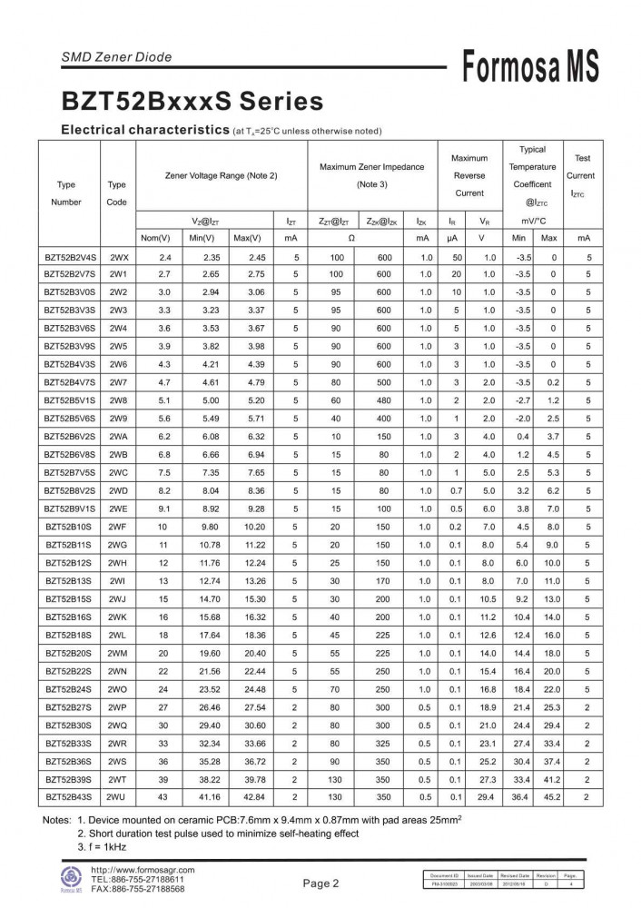 BZT52BxxxS datasheet page 2
