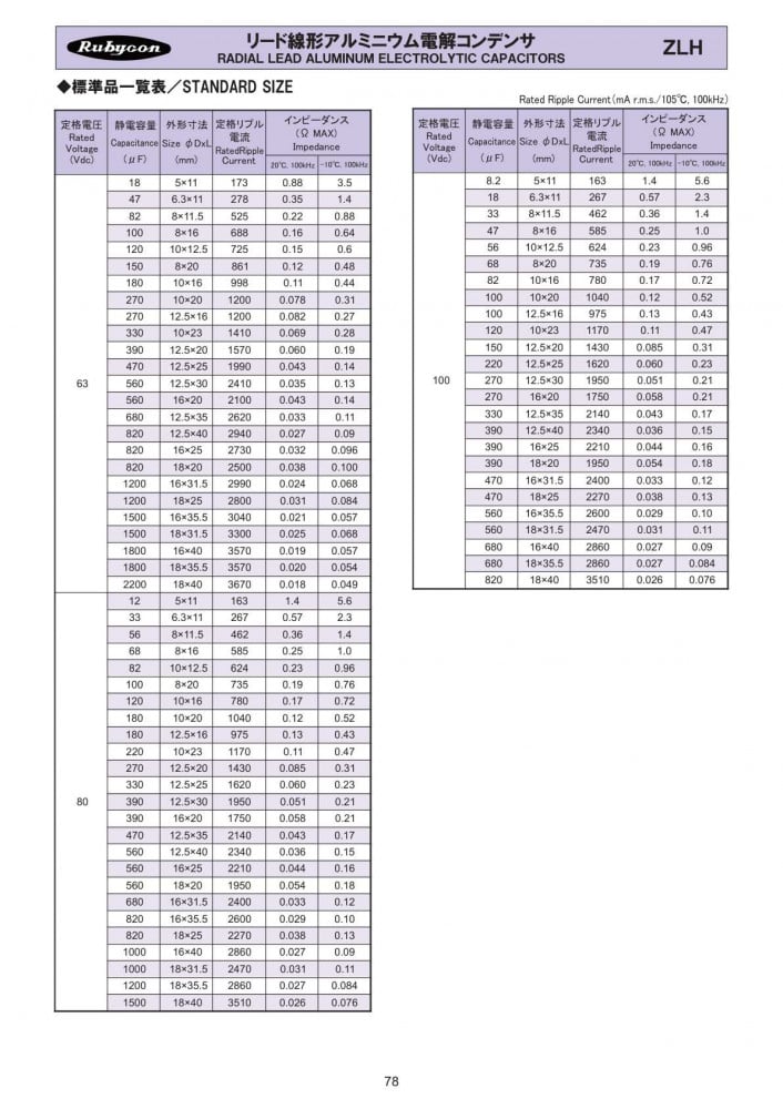 Rubycon ZLH series document page 3