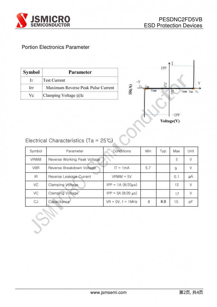 PESDNC2FD5VB datasheet page 2
