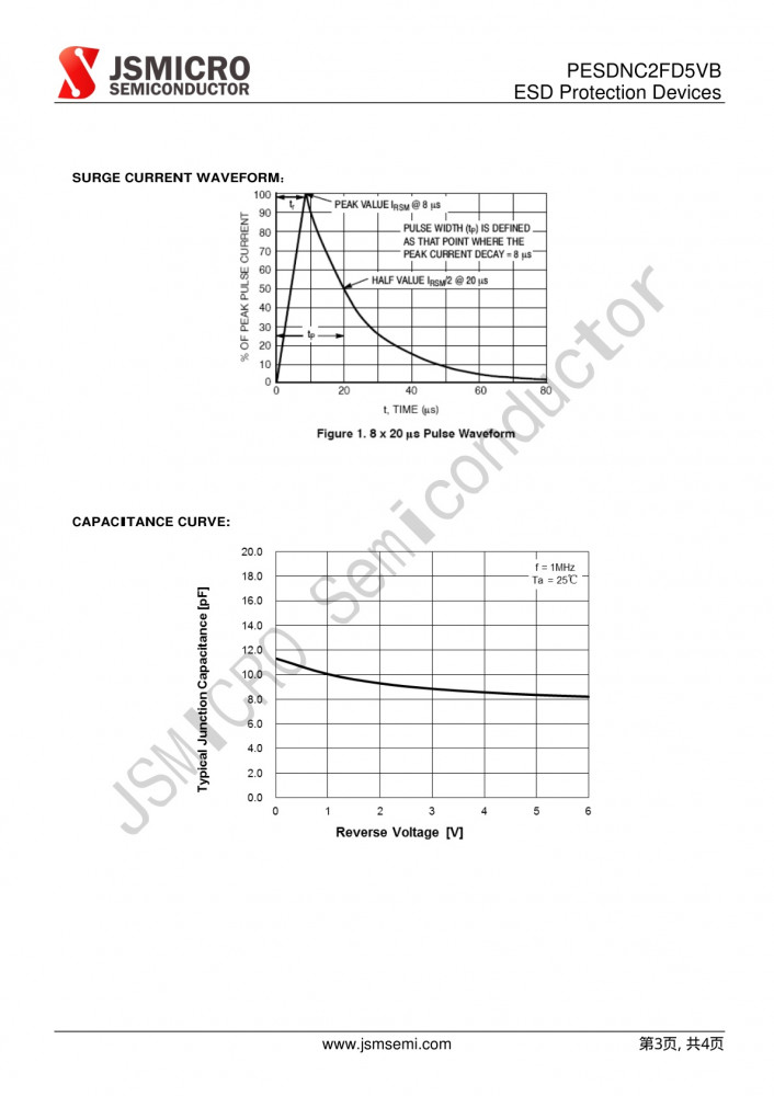 PESDNC2FD5VB datasheet page 3