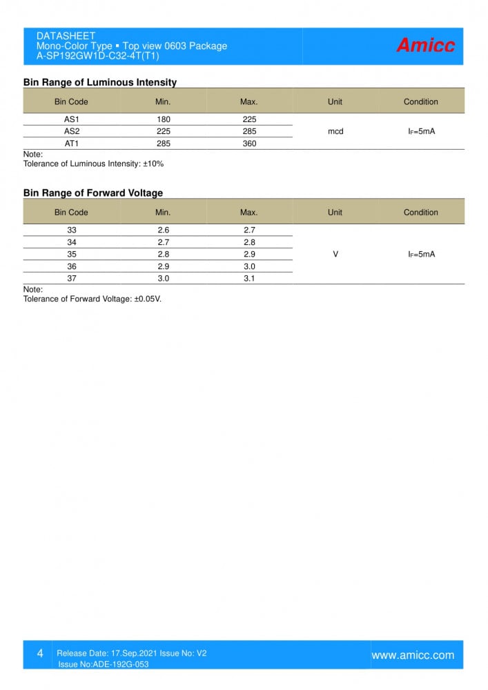 A-SP192GW1D-C32-4T(T1) approval sheet page 4
