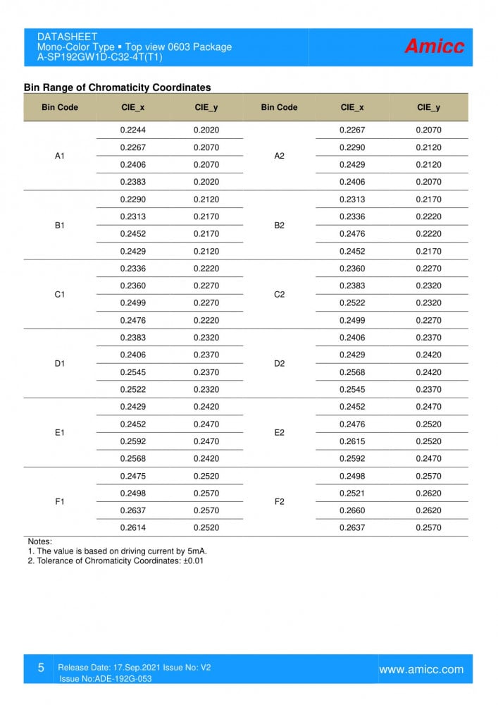 A-SP192GW1D-C32-4T(T1) approval sheet page 5
