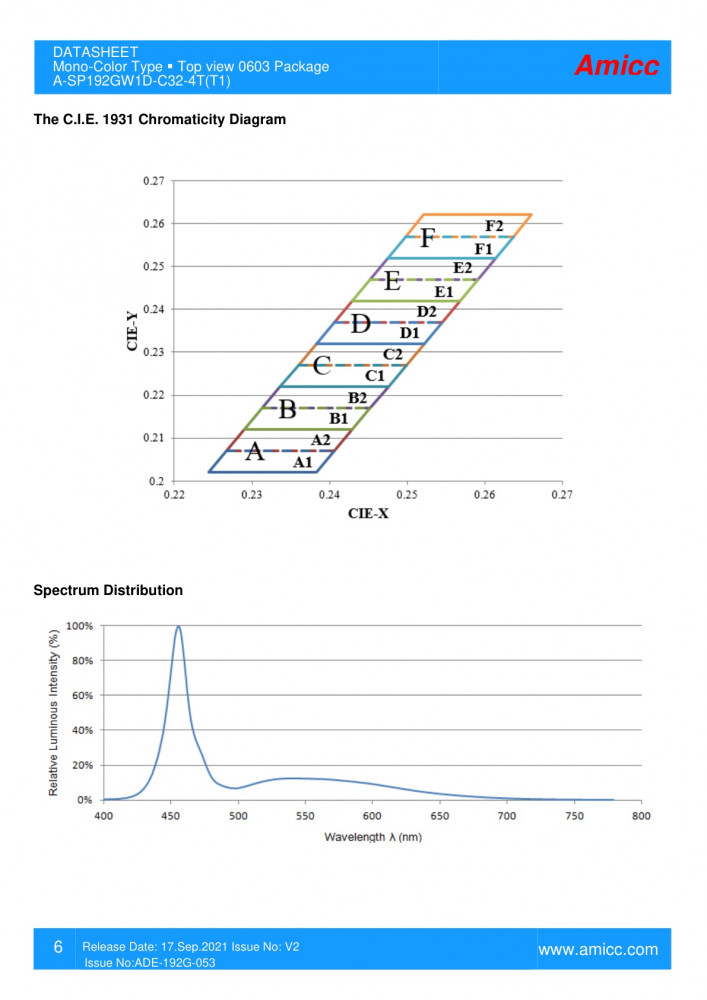 A-SP192GW1D-C32-4T(T1) approval sheet page 6