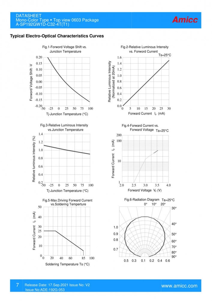 A-SP192GW1D-C32-4T(T1) approval sheet page 7