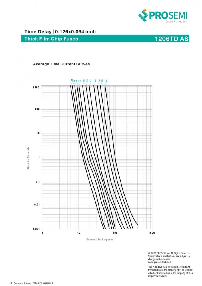 1206TD-40AS datasheet page 3