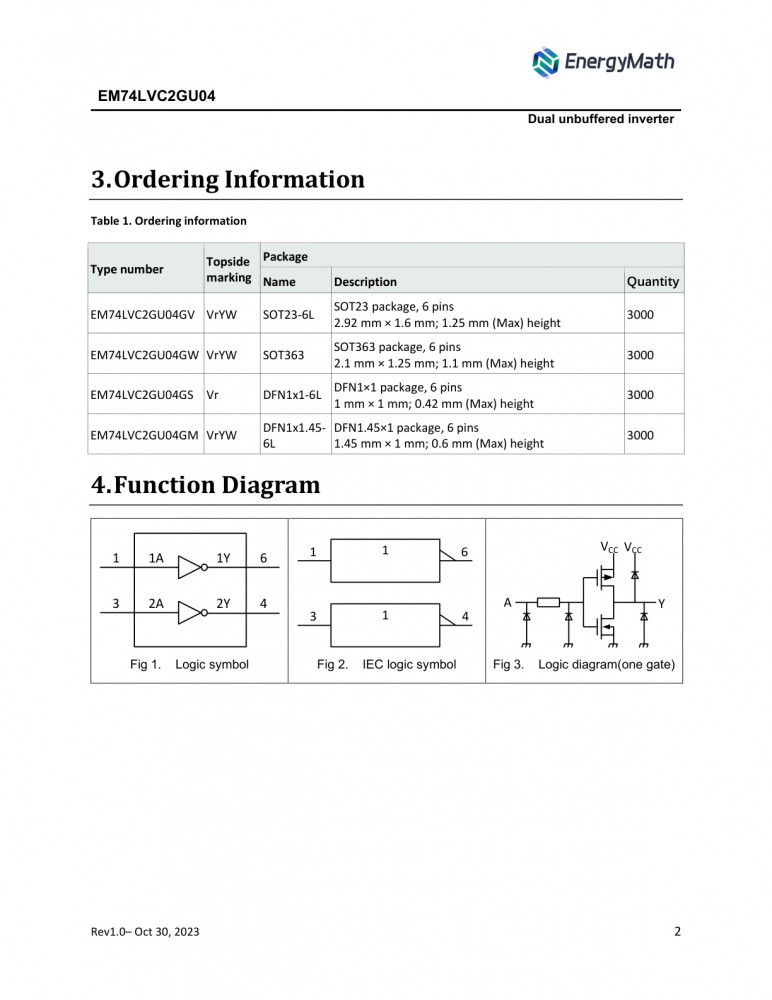 EM74LVC2GU04GW datasheet page 2