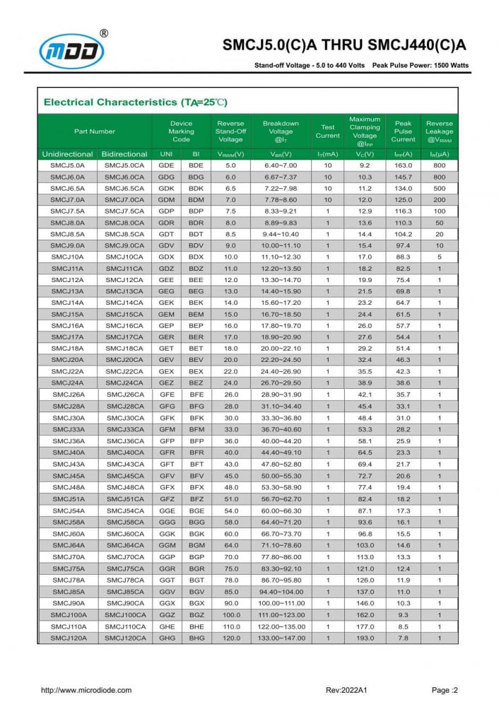 SMCJ36CA datasheet page 2