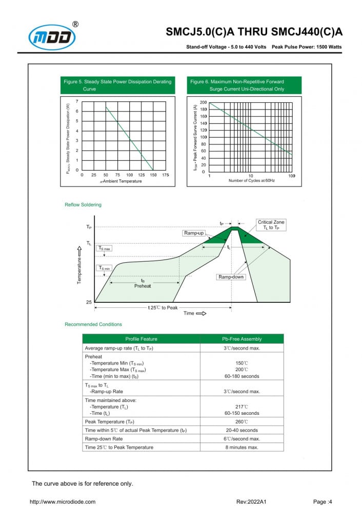SMCJ36CA datasheet page 4