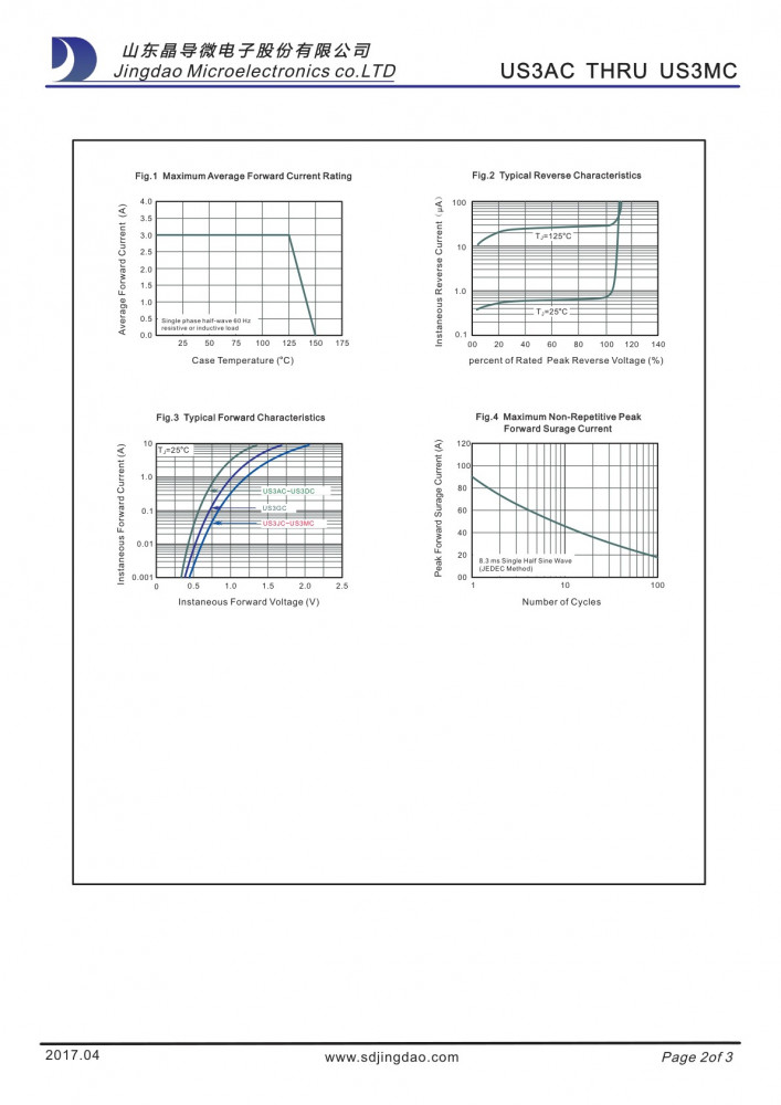 US3DC datasheet page 2