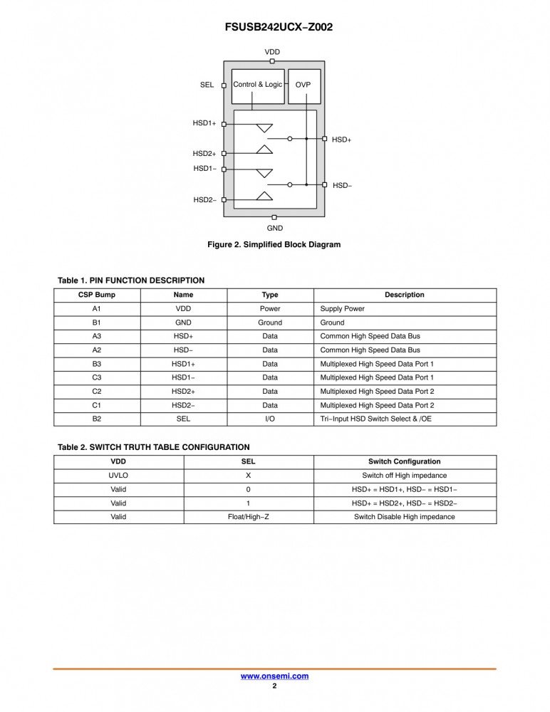 FSUSB242 datasheet page 2
