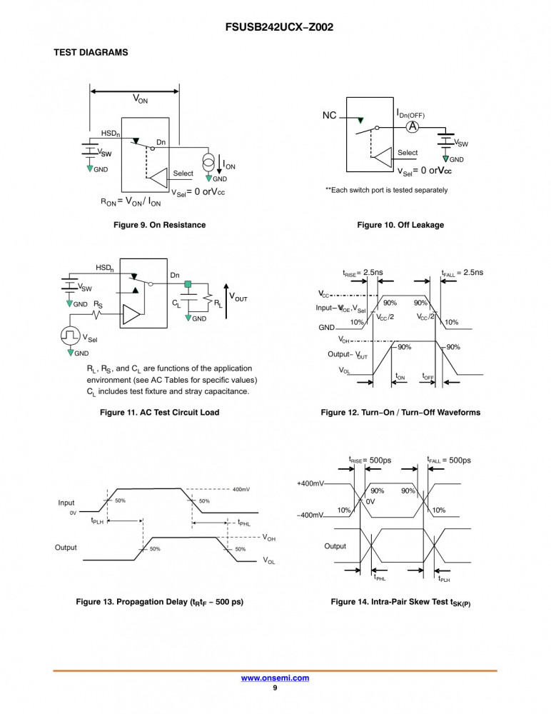 FSUSB242 datasheet page 9