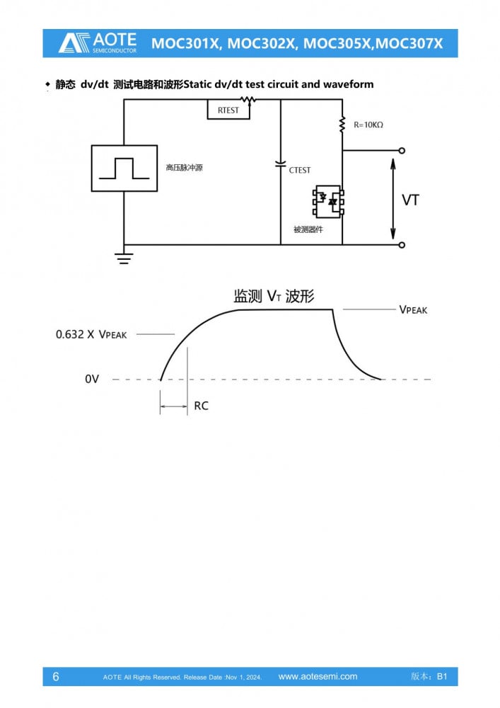 AOTE MOC3023SM datasheet page 7