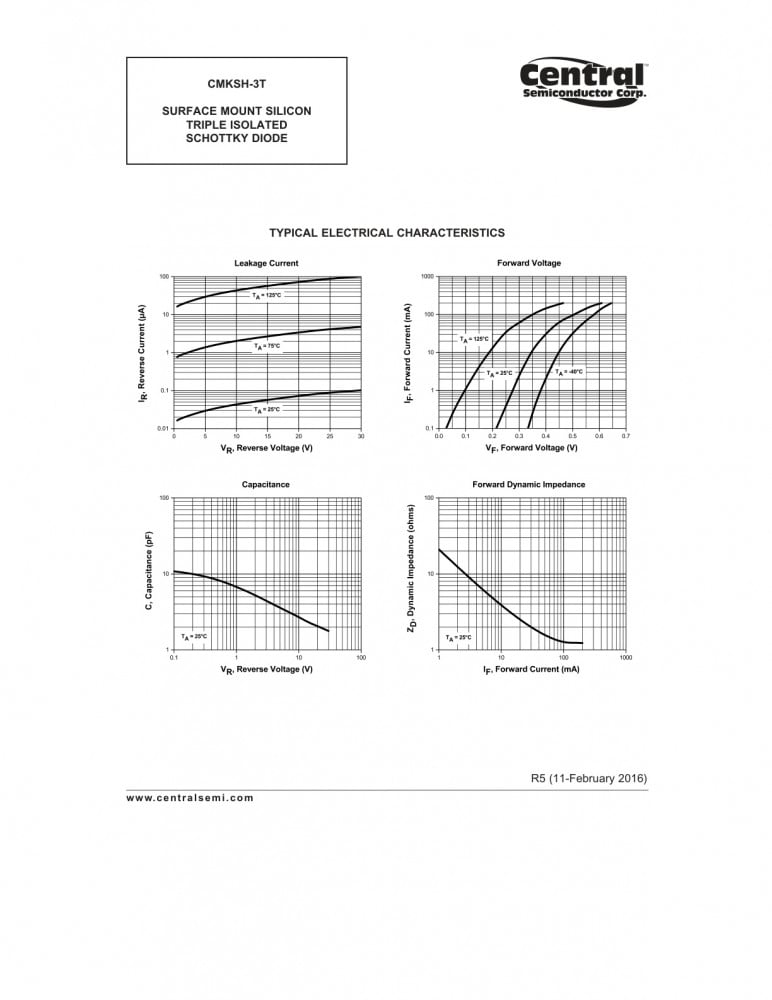 CMKSH-3T datasheet page 3