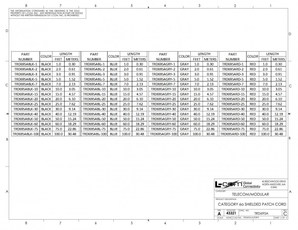TRD695 documentation page 2