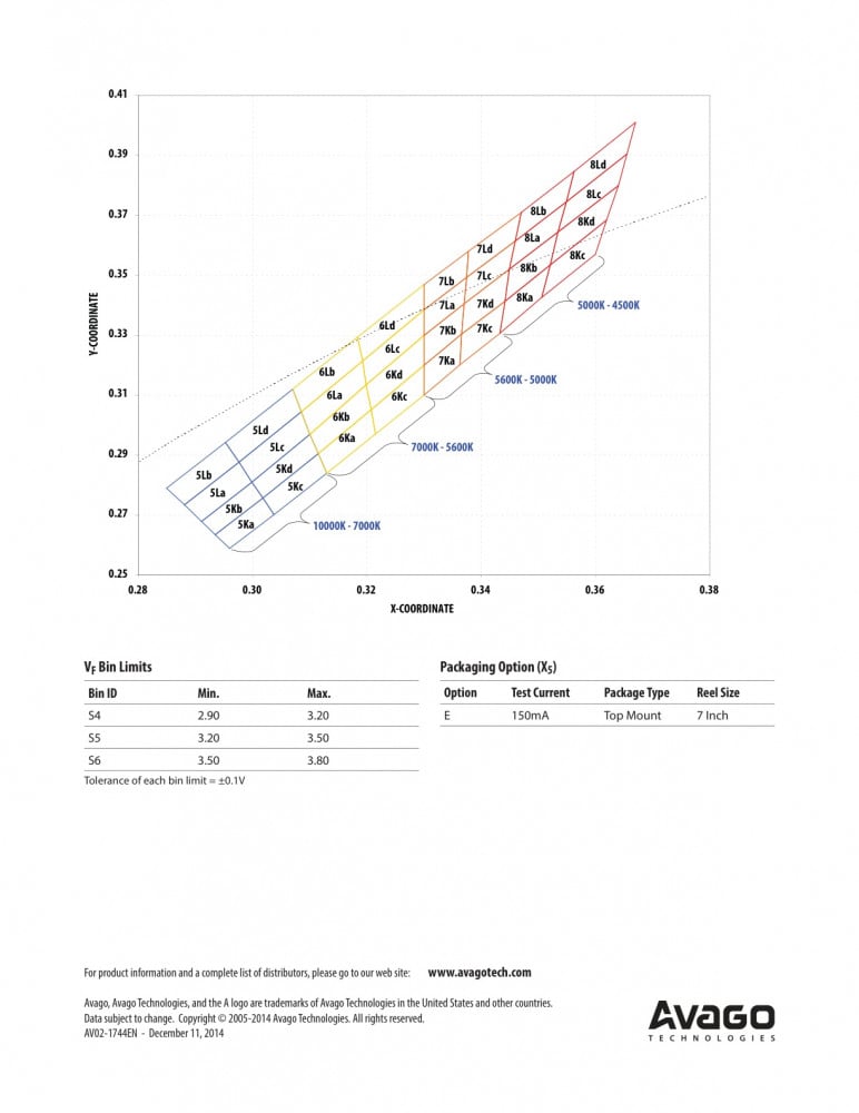 ASMT-QWBC-NJK0E datasheet page 10