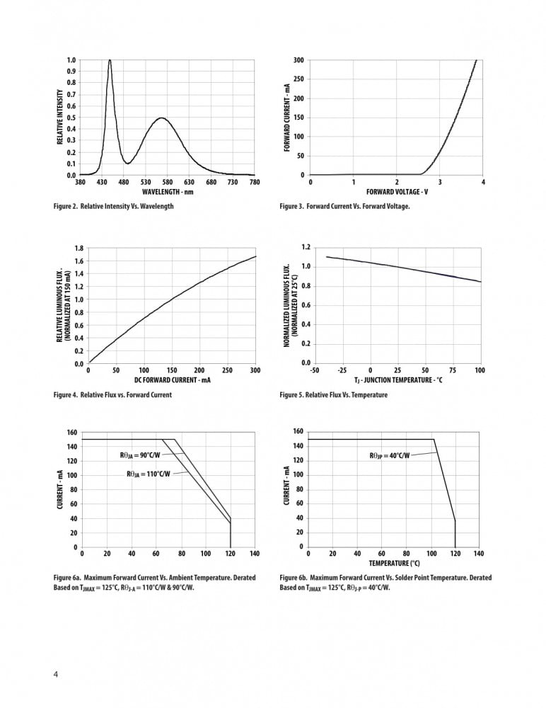 ASMT-QWBC-NJK0E datasheet page 4