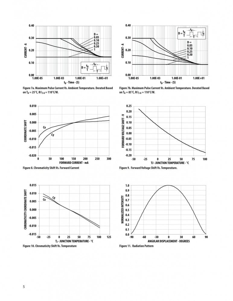 ASMT-QWBC-NJK0E datasheet page 5