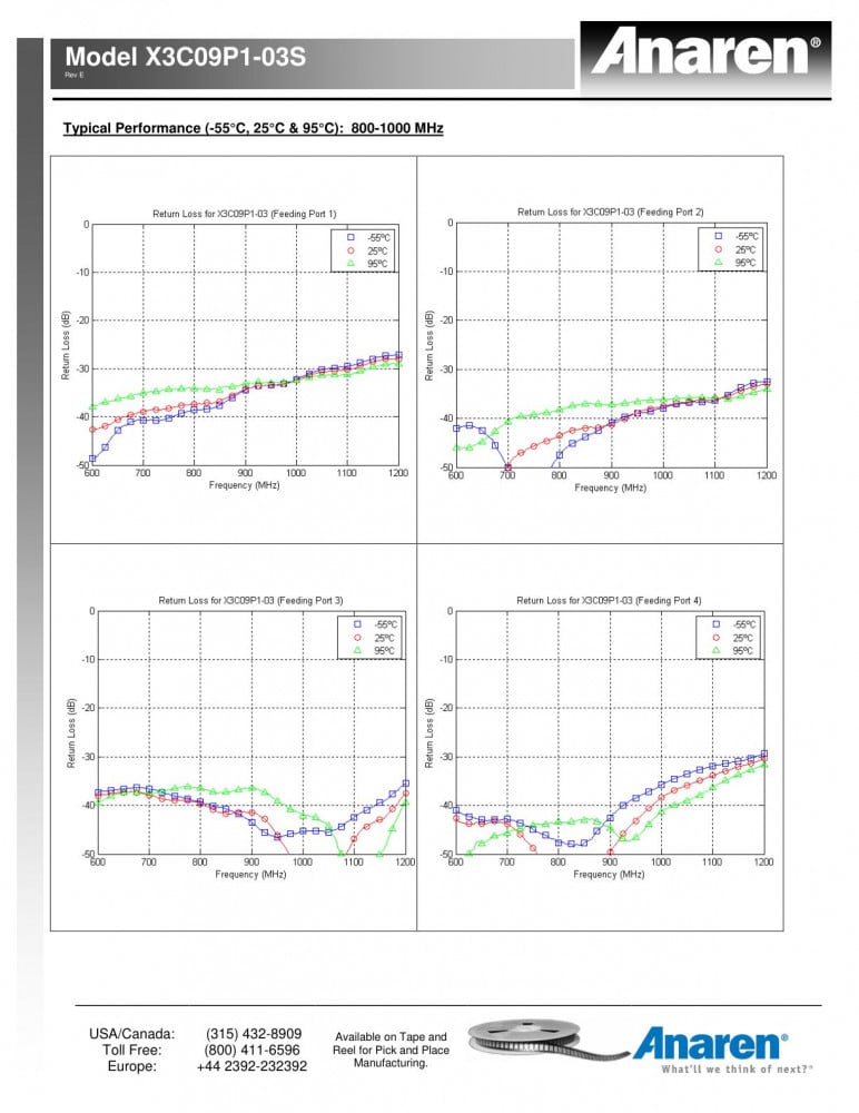X3C09P1-03S datasheet page 4
