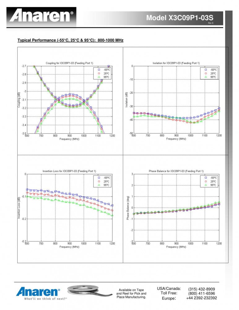 X3C09P1-03S datasheet page 5