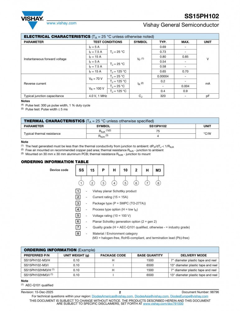 SS15PH102 datasheet preview, page 2