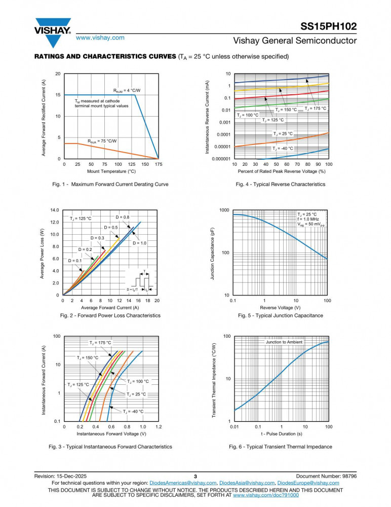 SS15PH102 datasheet preview, page 3