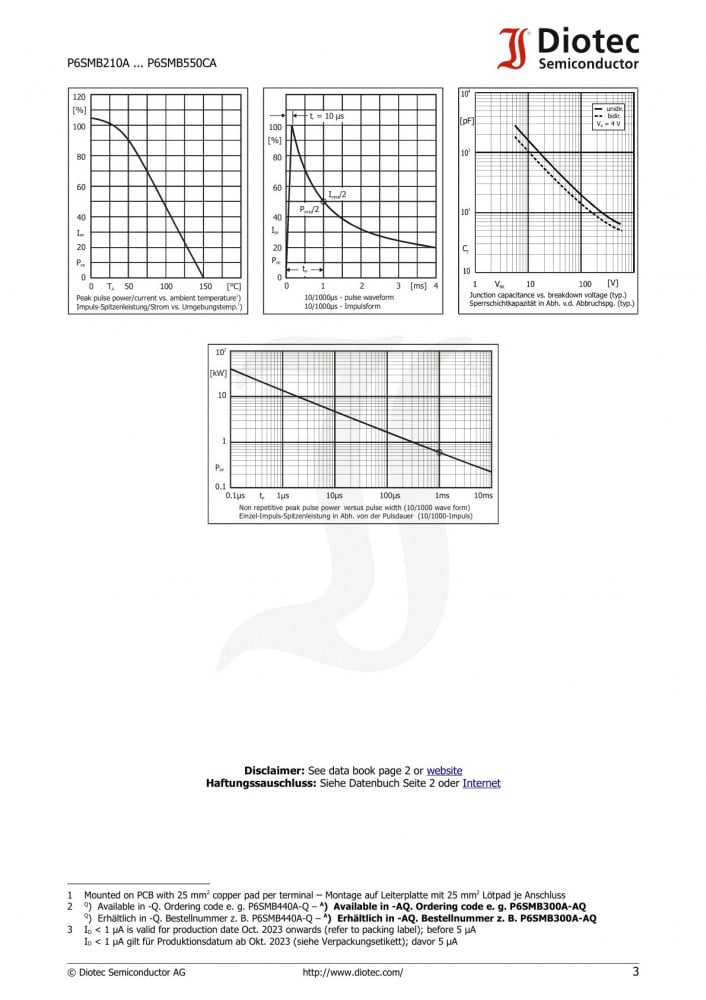 DIOTEC P6SMB480C datasheet page 3