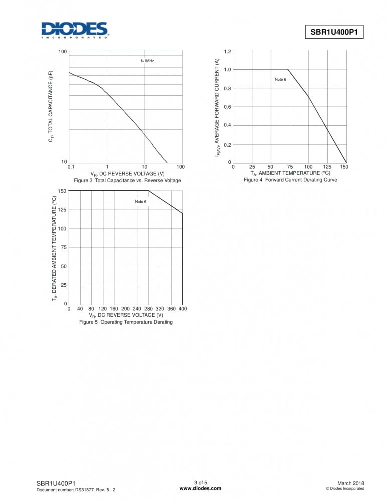 SBR1U400P1-7 datasheet page 3