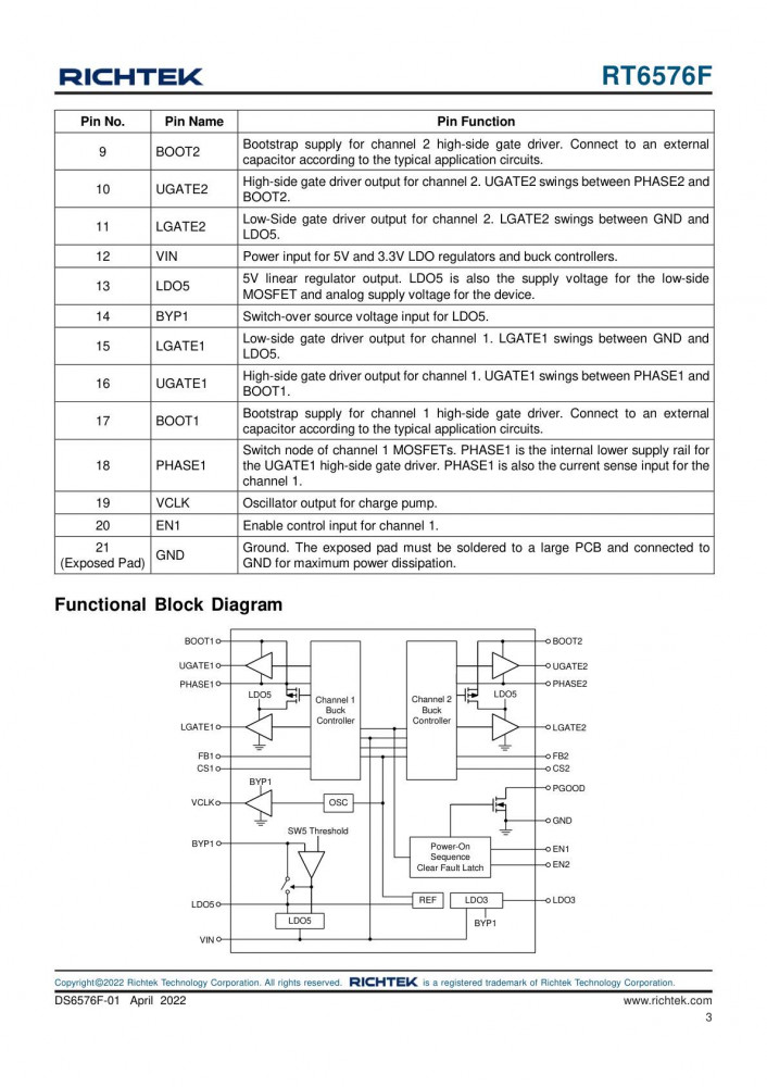 RT6576F document page 3