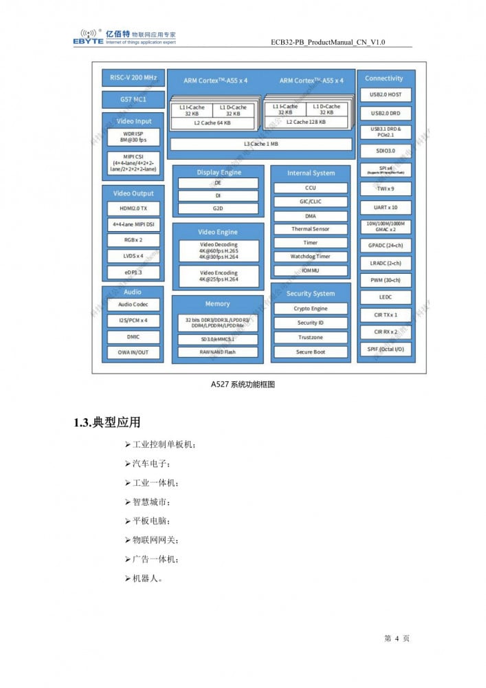 ECB32-PB datasheet page 6