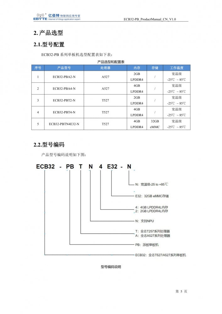 ECB32-PB datasheet page 7