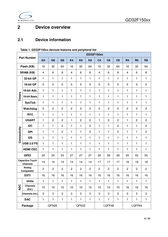 GD32F150xx datasheet page 7