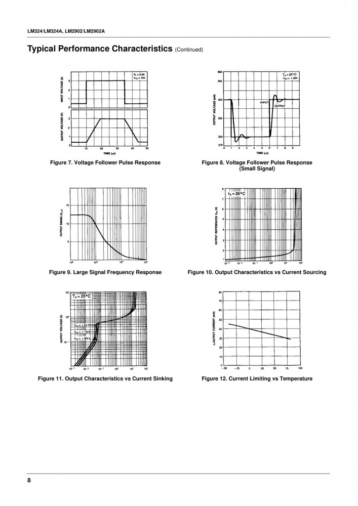 LM324A datasheet page 9