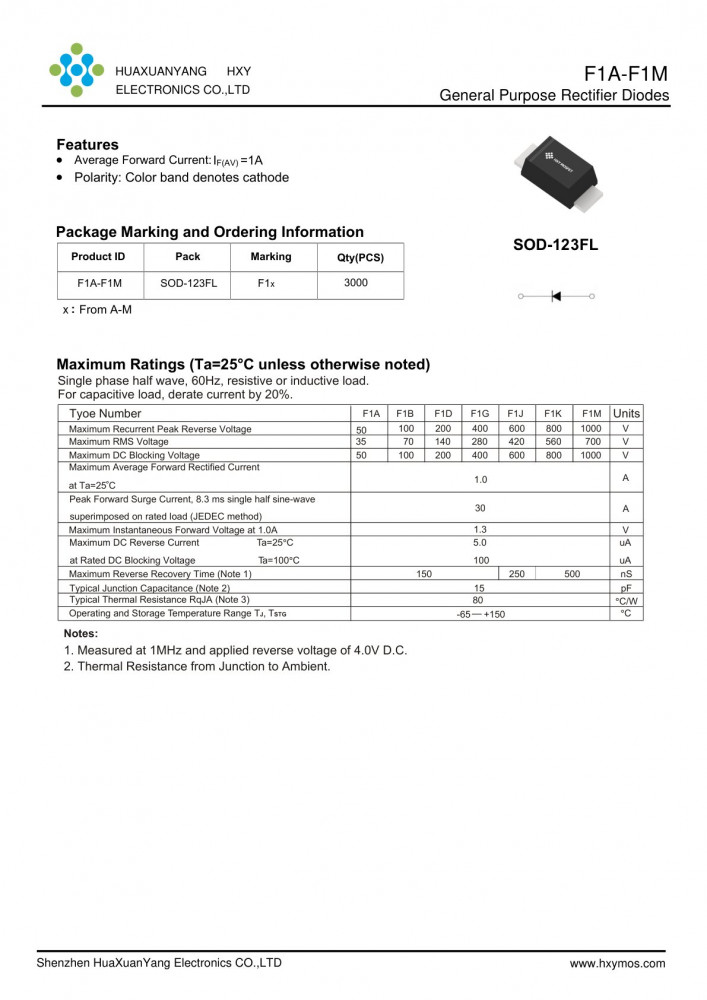 F1M datasheet page 1